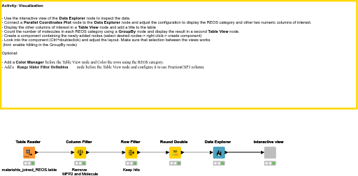 03. Visualization - solution — NodePit